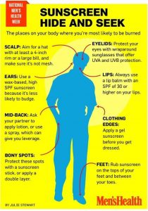 Everything you need to know about sunscreen